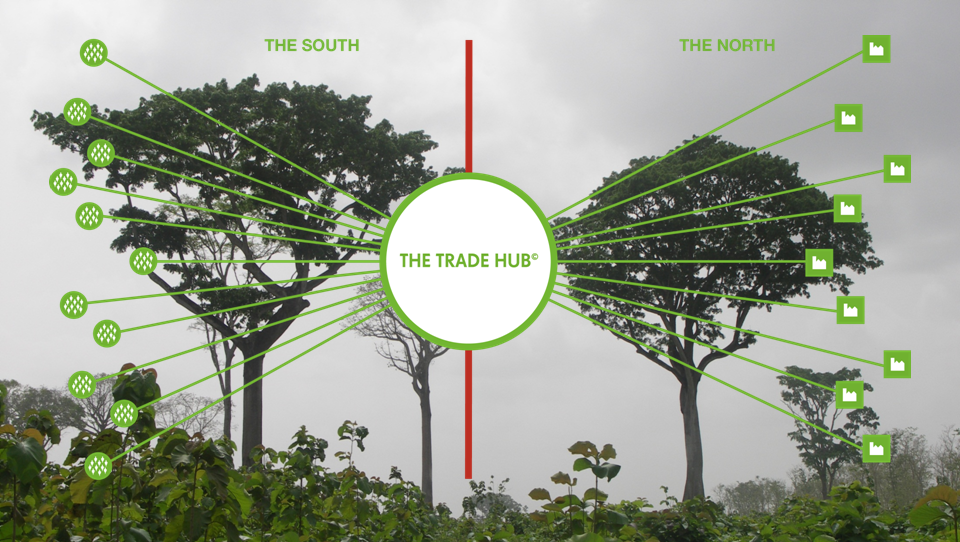 The Trade Hub - Connecting Small Producers in the South to the North | SIFI
